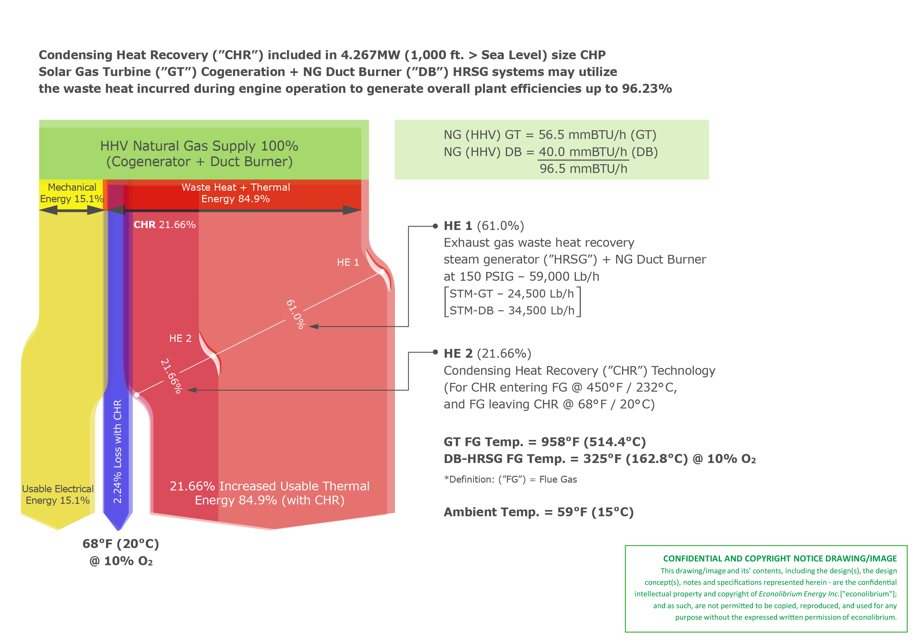 | Econolibrium Energy